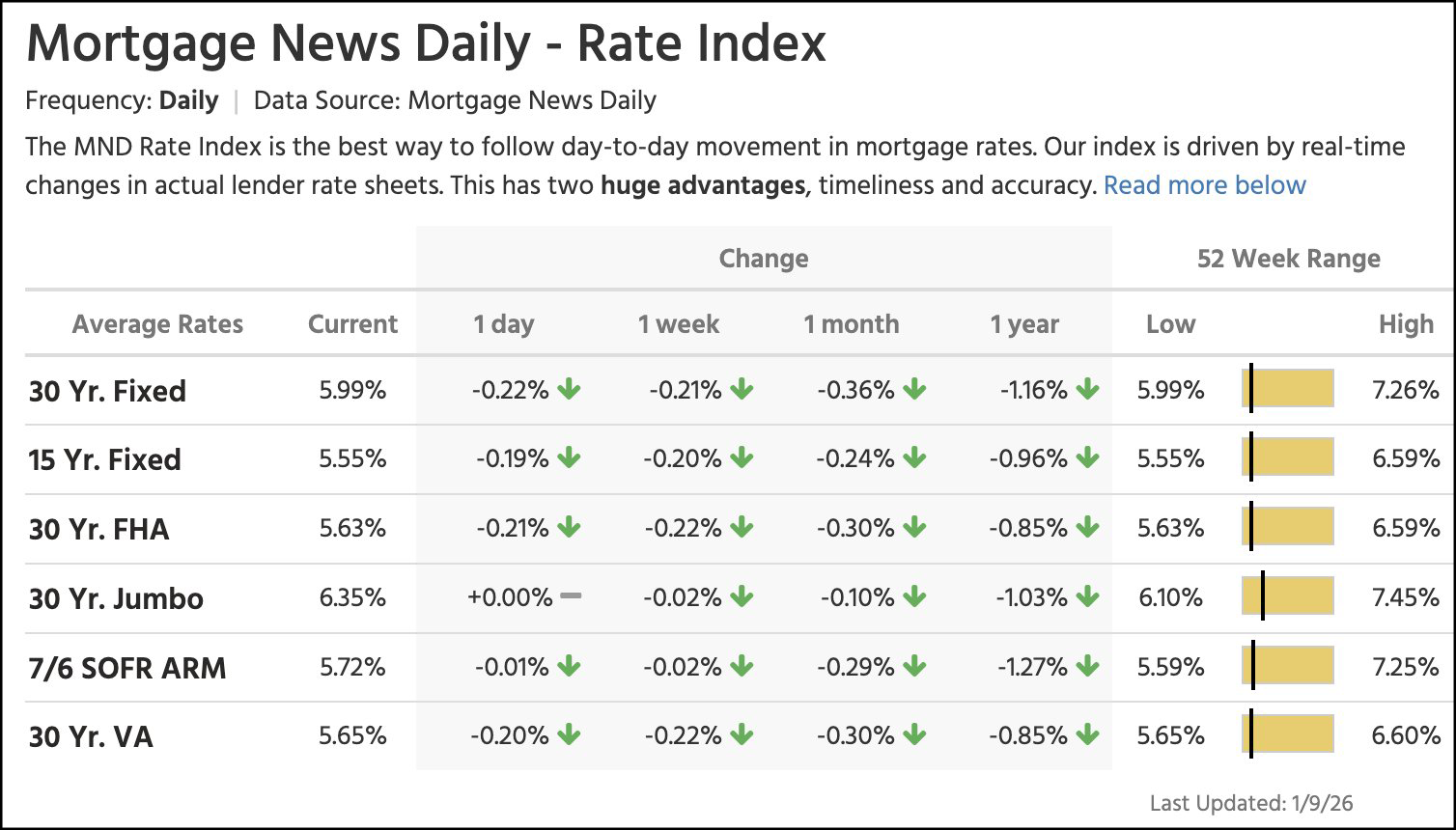 What's On Tap For 2026 | Stokes Family OfficeStokes Family Office